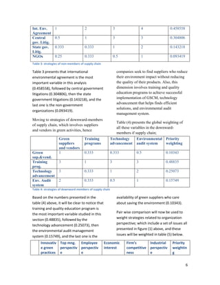 Gscm strategies, in manufacturing ind. | PDF