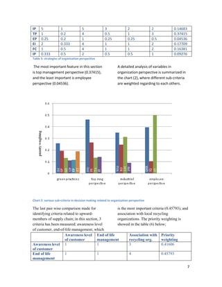 Gscm strategies, in manufacturing ind. | PDF