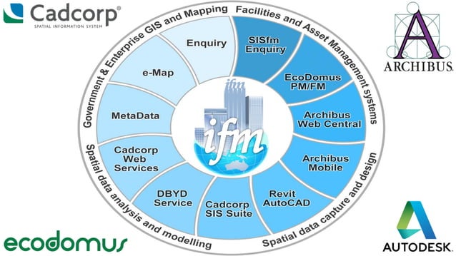 lifecycle-bim-gis-user-group-april-2017 | PDF