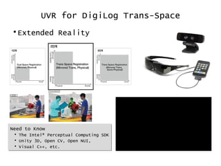 KAIST UVR Lab 2013 | PPT