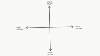 Extreme Collaboration: Getting Stuff Done with People You Don't Trust ...