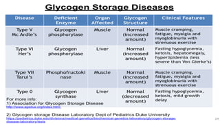 gsd.pptx a rare condition that changes the way the body uses and stores ...