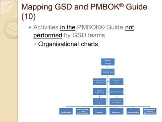Mapping GSD and PMBOK Guide | PPT
