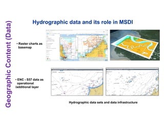 Marine SDI in Malaysia | PDF