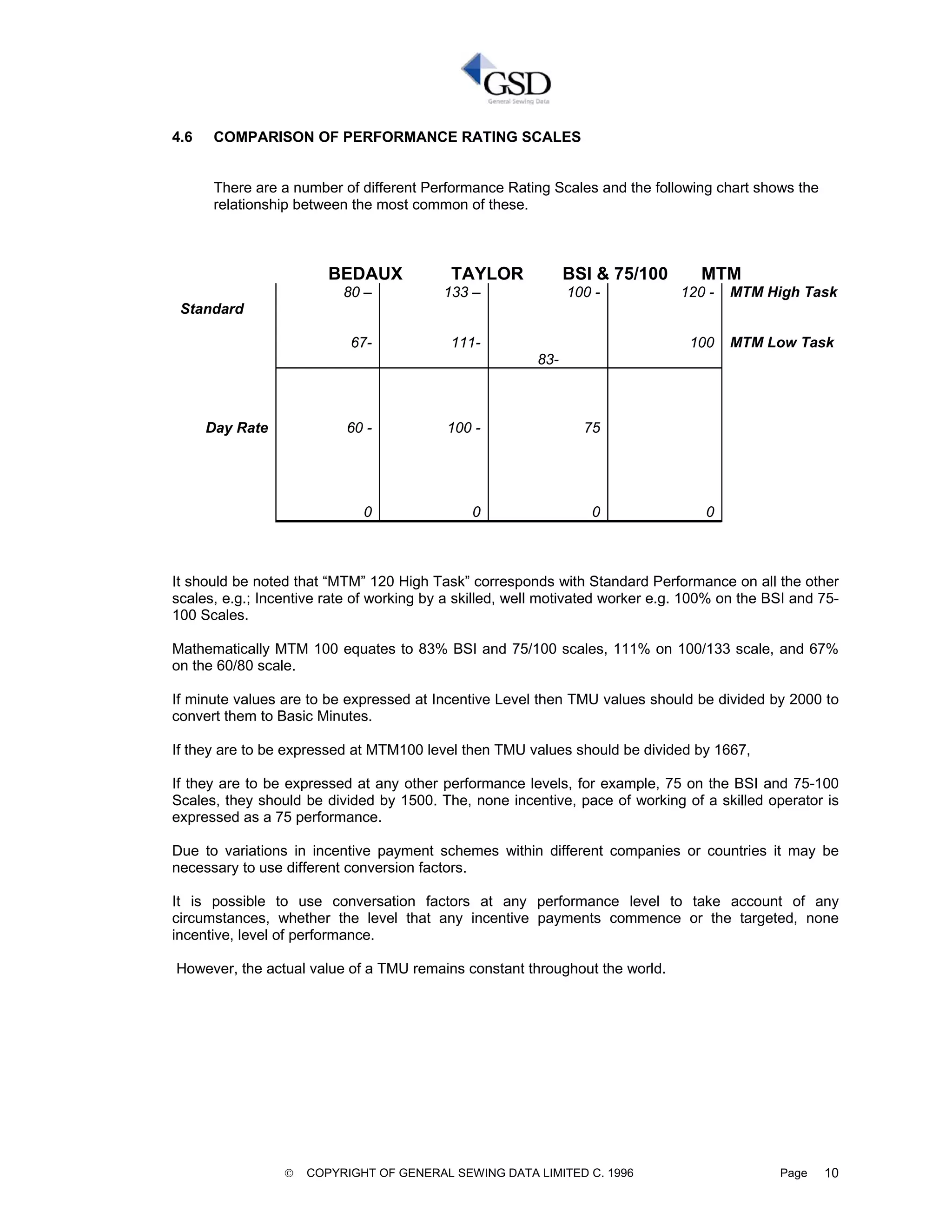 GSD Manual For Students | PDF