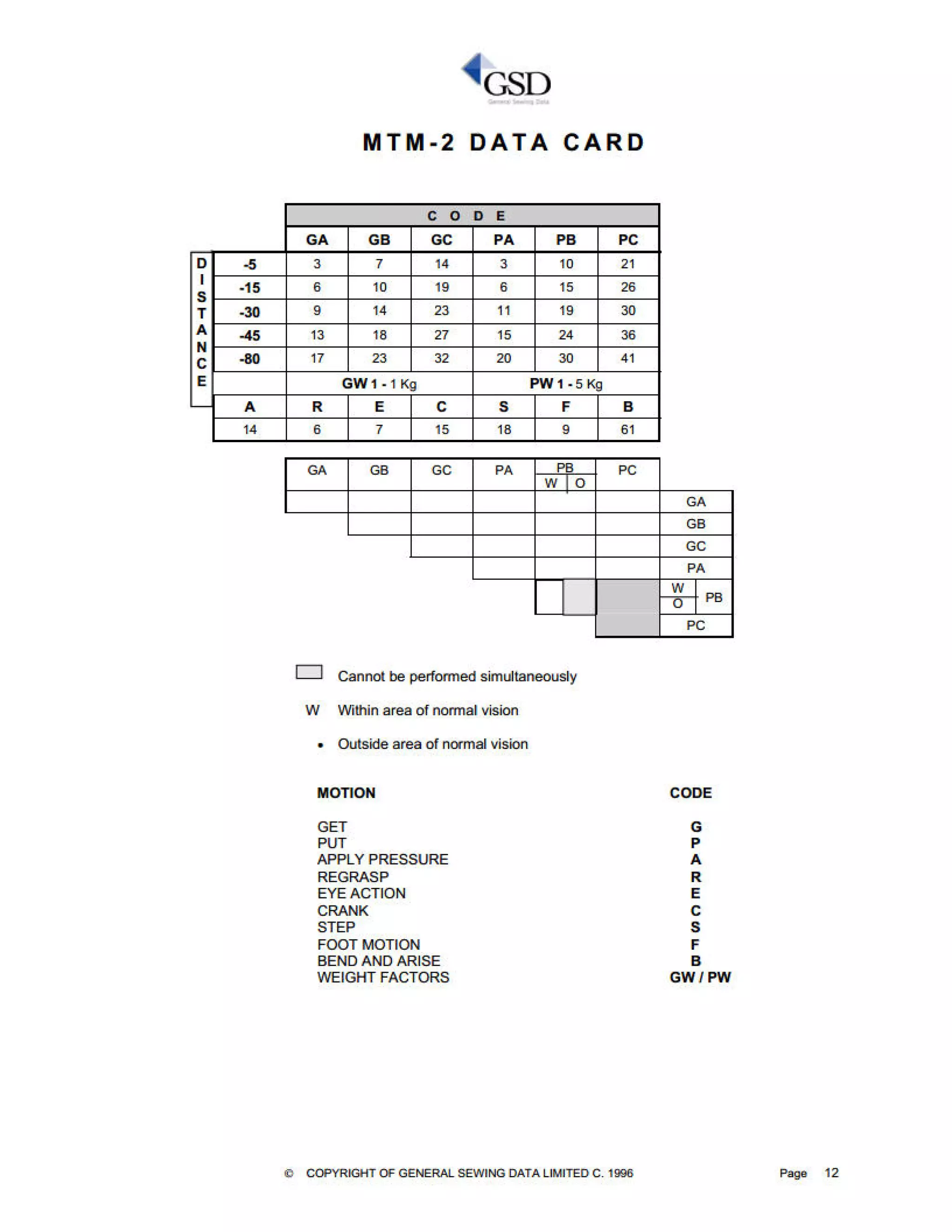 GSD Manual For Students | PDF