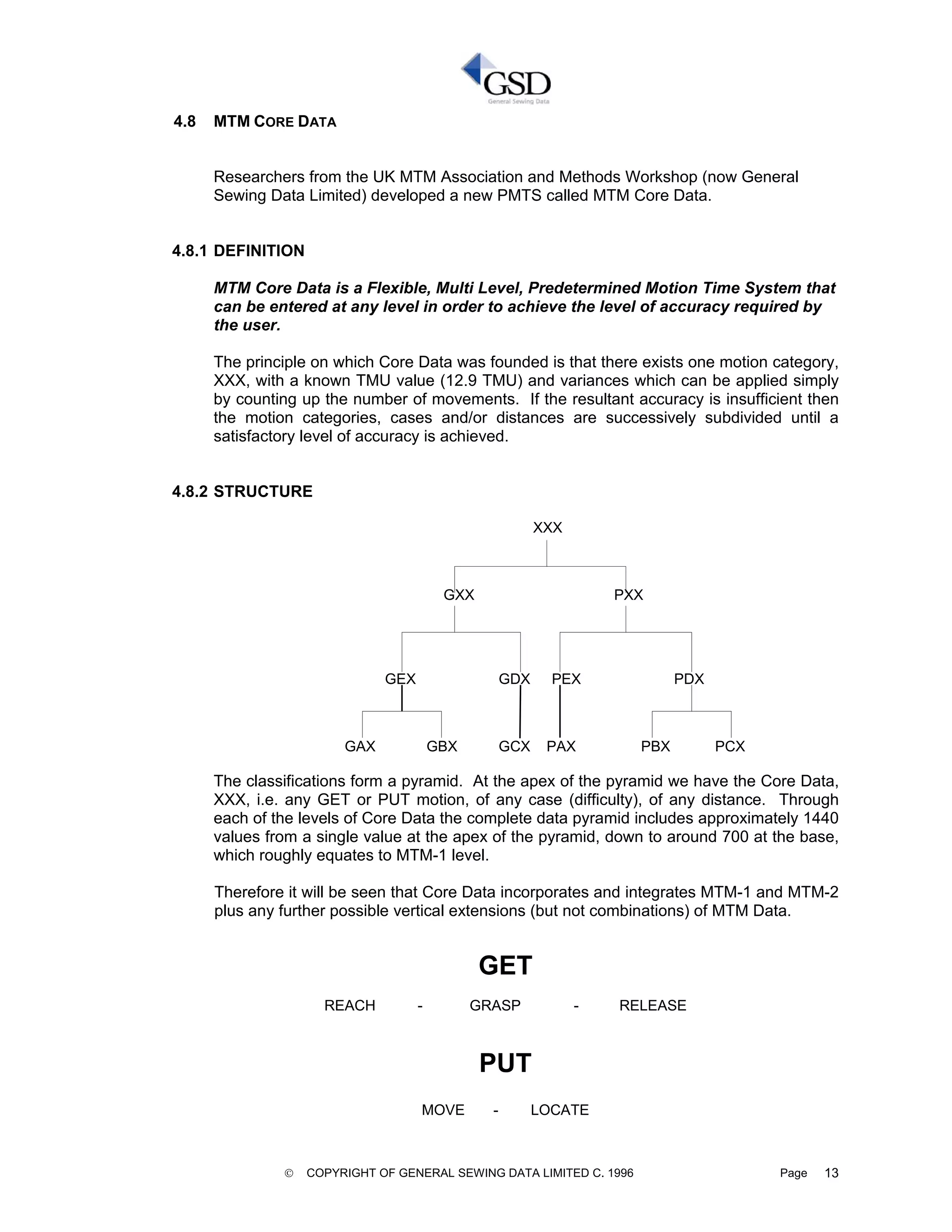 GSD Manual For Students | PDF