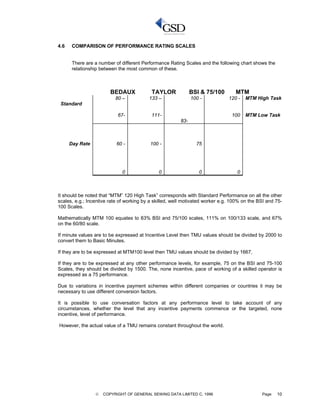 GSD Manual For Students | PDF