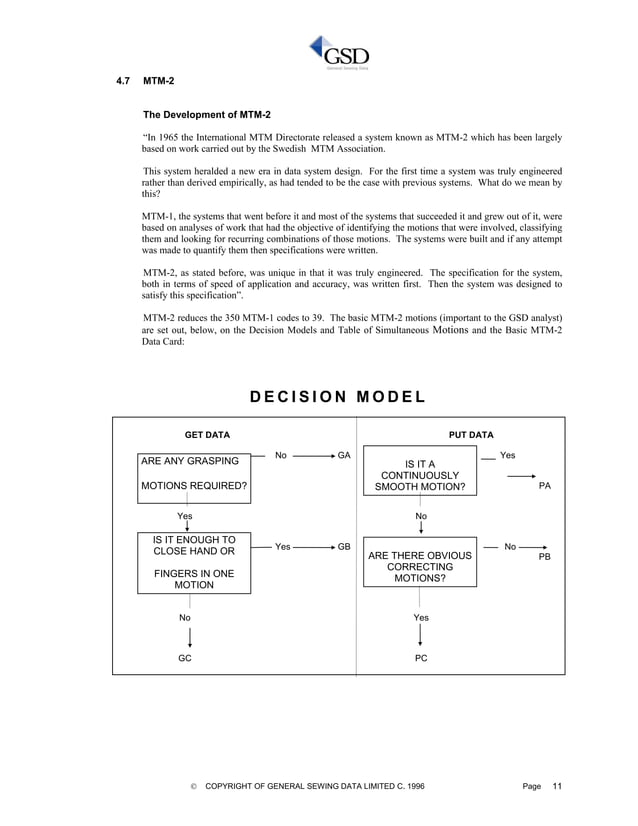 GSD Manual For Students | PDF