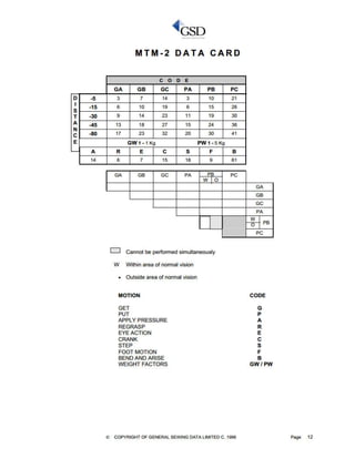 GSD Manual For Students | PDF
