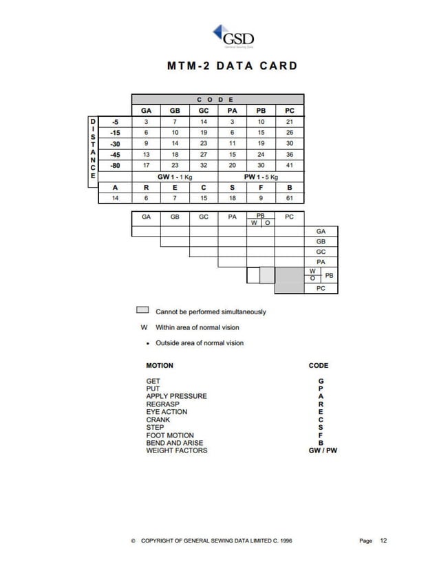 GSD Manual For Students | PDF