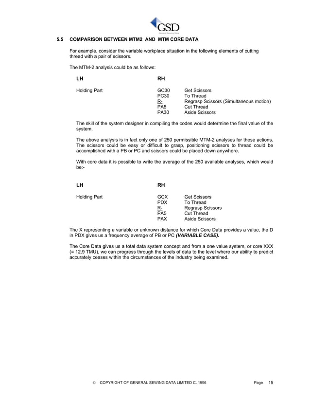 GSD Manual For Students | PDF