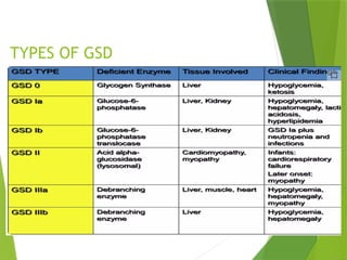 GSD NEW one classification , diagnosis & manaement.pptx