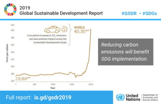 Global Sustainable Development Report (GSDR) | PPT
