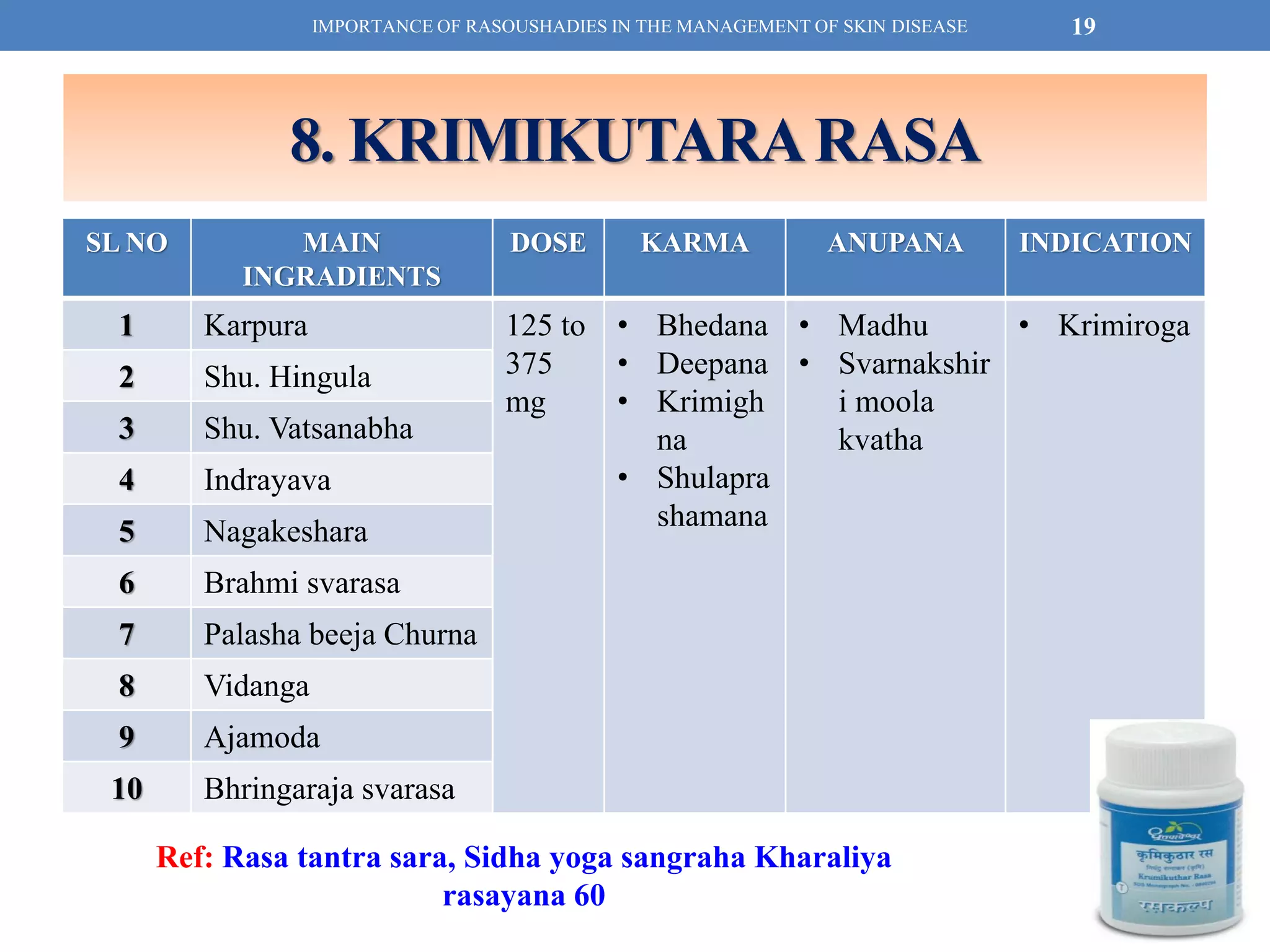 IMPORTANCE OF RASOUSHADI IN THE MANAGEMENT OF SKIN DISEASE | PDF