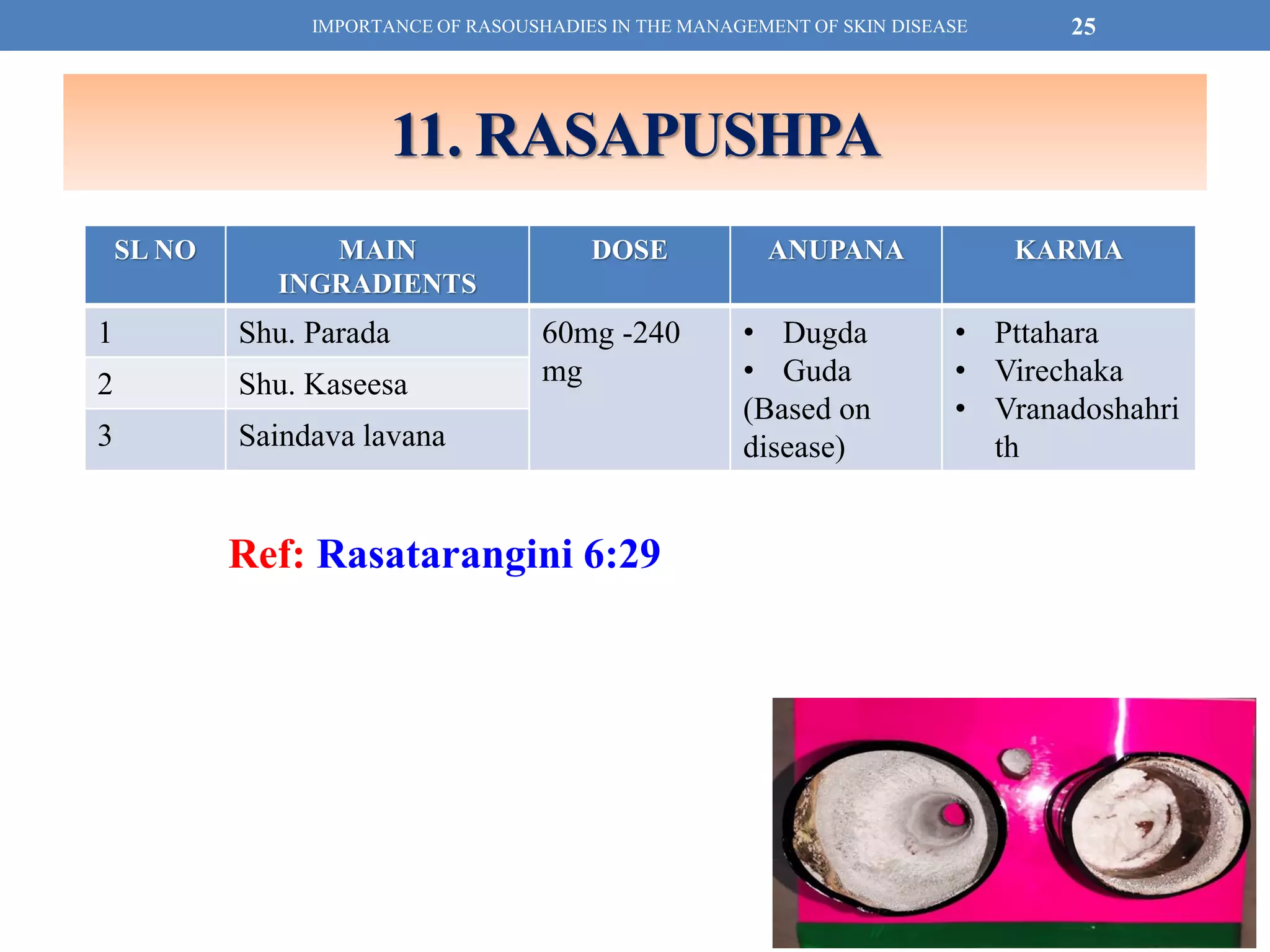 IMPORTANCE OF RASOUSHADI IN THE MANAGEMENT OF SKIN DISEASE | PDF
