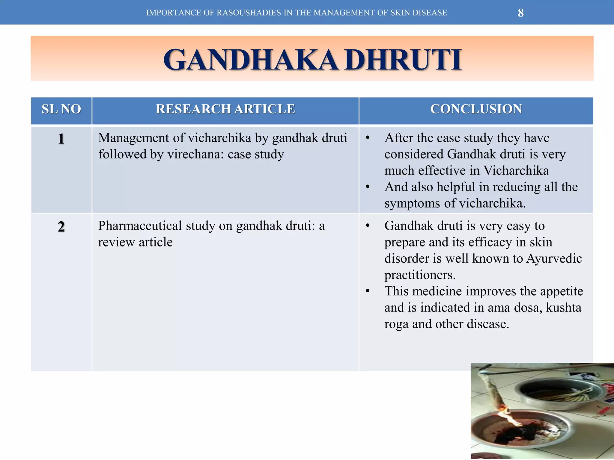 IMPORTANCE OF RASOUSHADI IN THE MANAGEMENT OF SKIN DISEASE | PDF