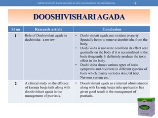 IMPORTANCE OF RASOUSHADI IN THE MANAGEMENT OF SKIN DISEASE | PDF