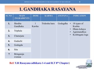 IMPORTANCE OF RASOUSHADI IN THE MANAGEMENT OF SKIN DISEASE | PDF