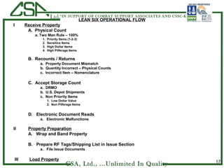 Gsd warehouse issue section the complete process | PPT