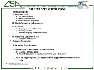 Gsd warehouse issue section the complete process | PPT