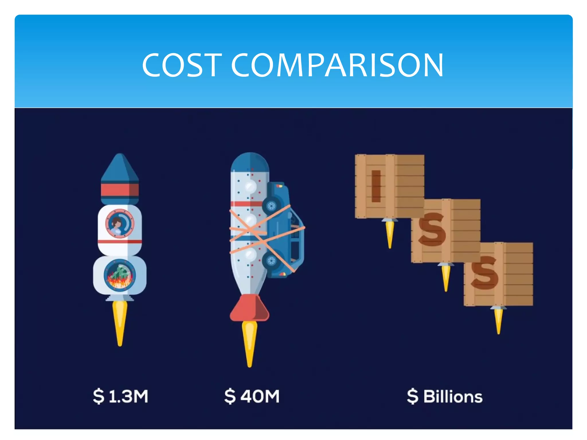 BASIC STUDY ABOUT SPACE ELEVATOR | PPT