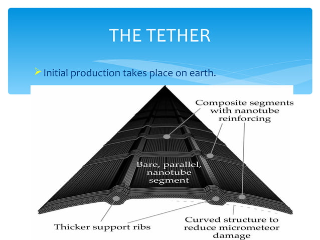 BASIC STUDY ABOUT SPACE ELEVATOR | PPT