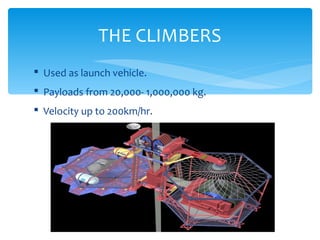 BASIC STUDY ABOUT SPACE ELEVATOR | PPT