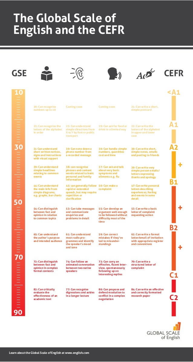 Gse infographic-comparing-to-cefr-final