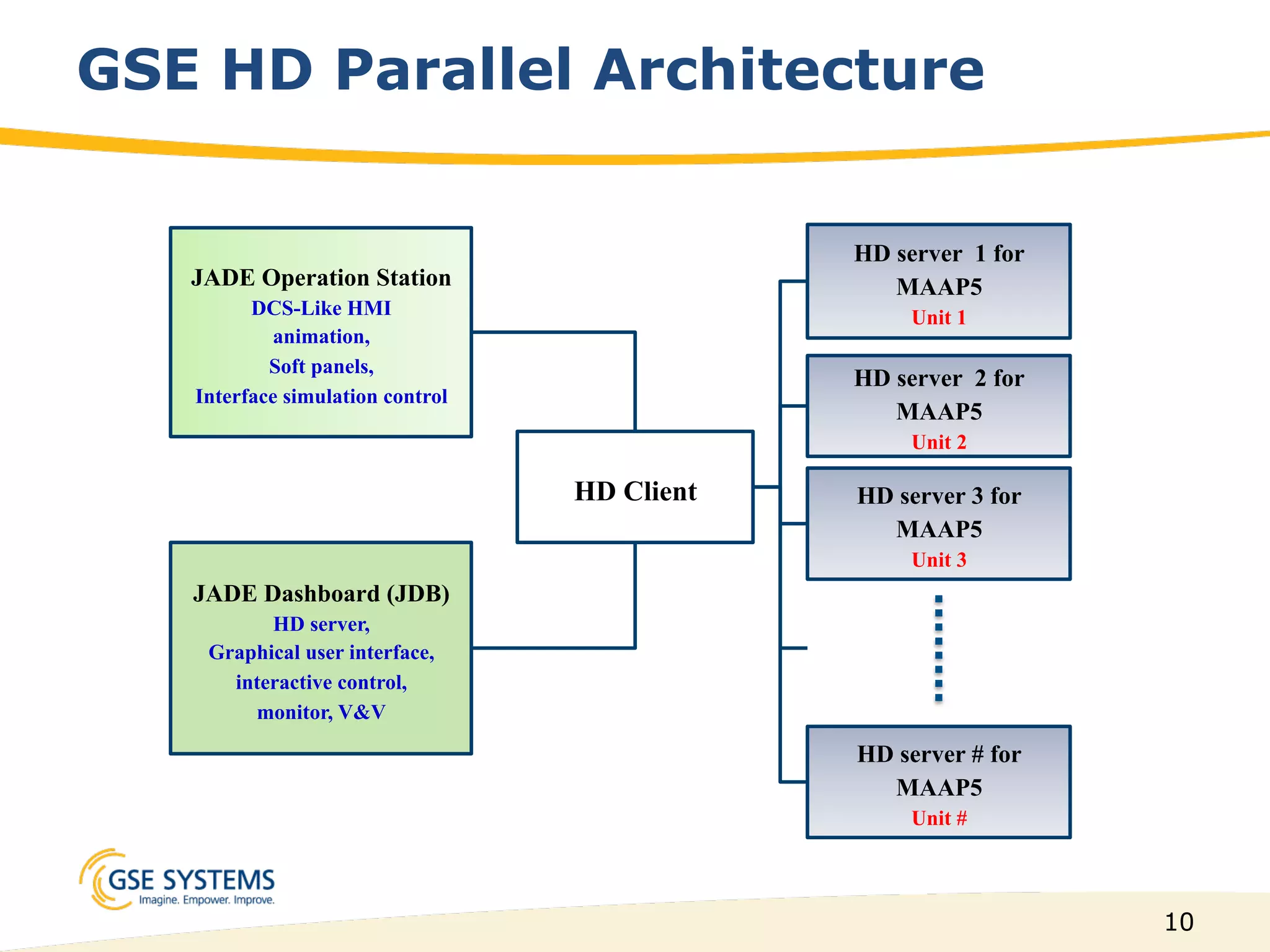 PSA-HD Simulator for Severe Accidents | PDF