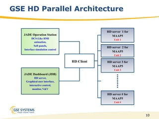 PSA-HD Simulator for Severe Accidents | PPT