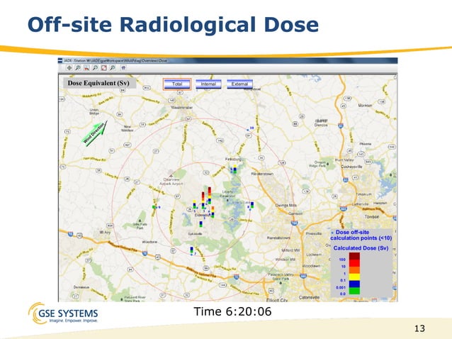 PSA-HD Simulator for Severe Accidents | PPT