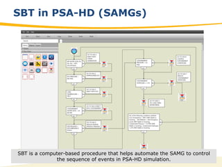 PSA-HD Simulator for Severe Accidents | PPT