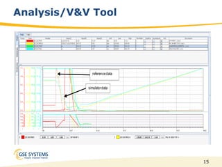 PSA-HD Simulator for Severe Accidents | PPT