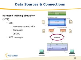 Belle River Simulator: A GSE, DTE and ABB Collaboration | PPT