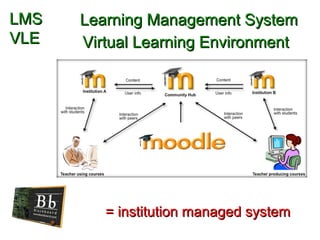 Innovation in Language Learning Spaces | PPT | Online Education | Education