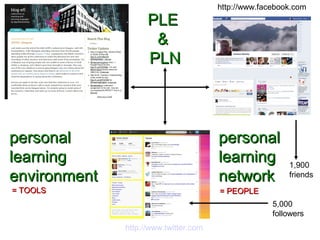 Innovation in Language Learning Spaces | PPT | Online Education | Education