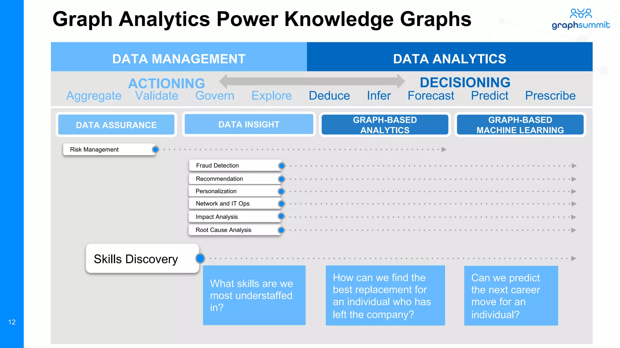 The Knowledge Graph Explosion | PPT