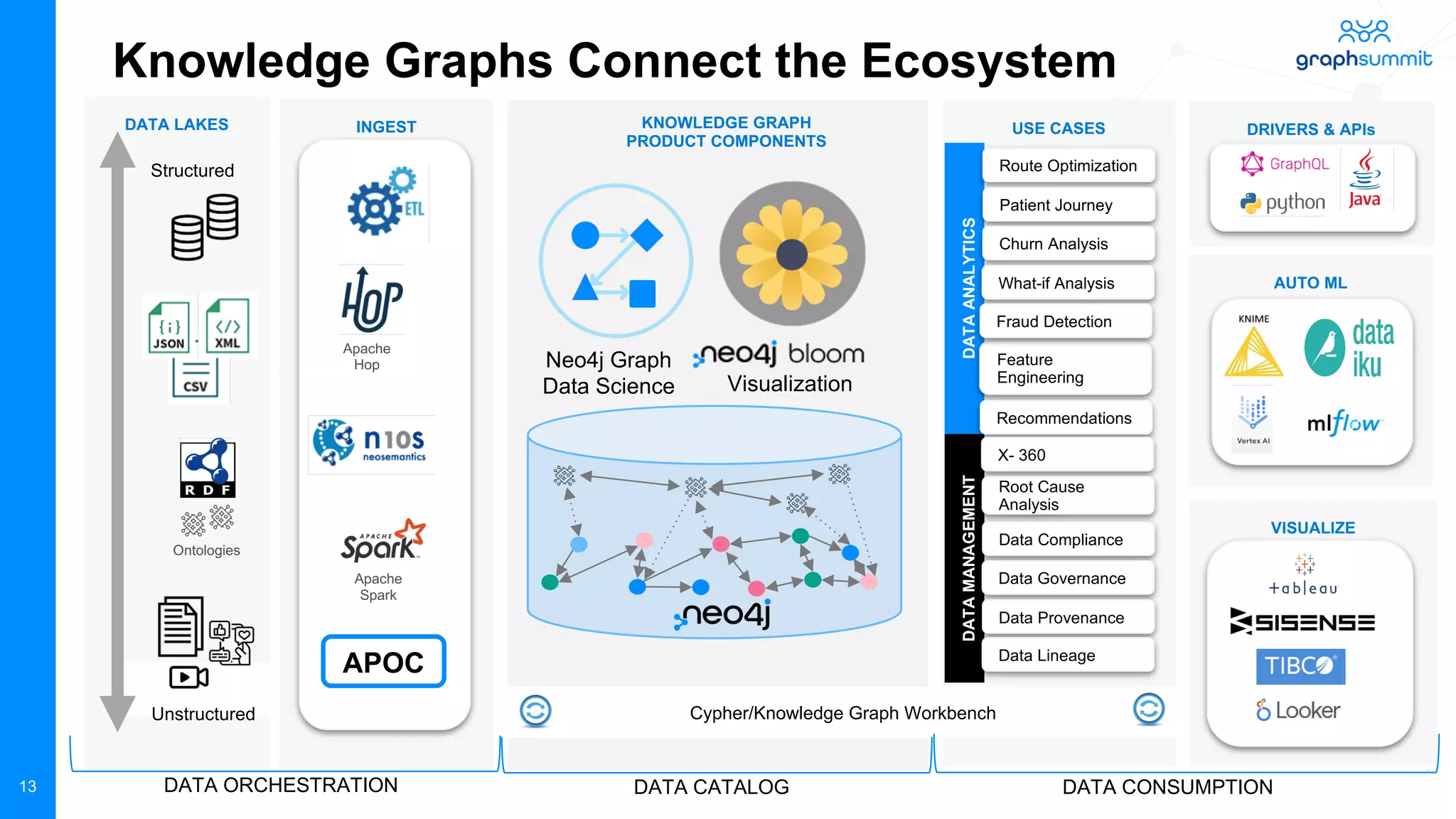 The Knowledge Graph Explosion | PPT