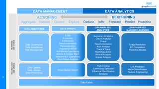 The Knowledge Graph Explosion | PPT