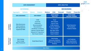 The Knowledge Graph Explosion | PPT