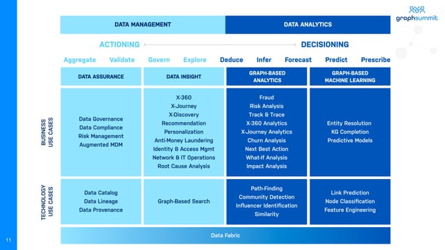 The Knowledge Graph Explosion | PPT