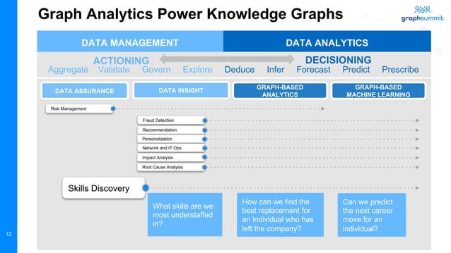 The Knowledge Graph Explosion | PPT