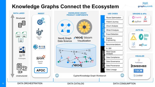 The Knowledge Graph Explosion | PPT