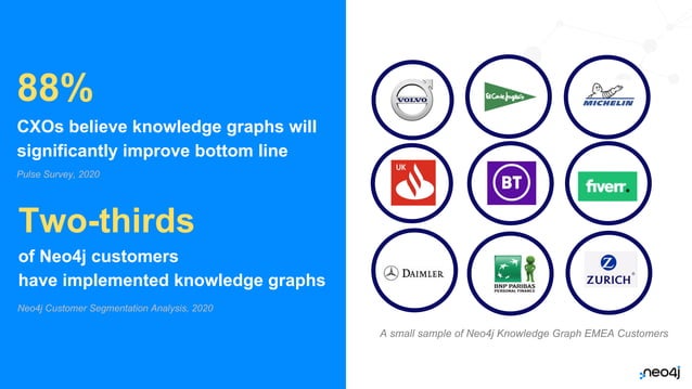 The Knowledge Graph Explosion | PPT