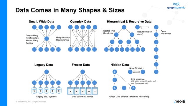 The Knowledge Graph Explosion | PPT