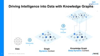 The Knowledge Graph Explosion | PPT