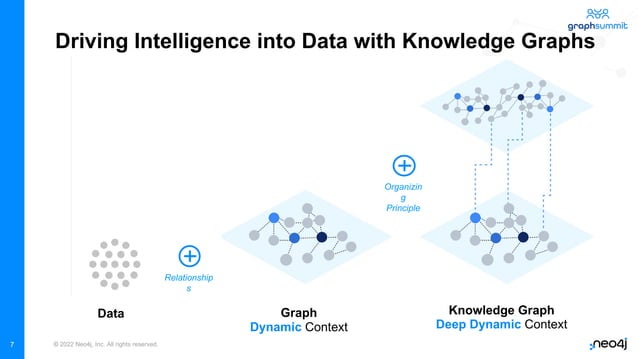 The Knowledge Graph Explosion | PPT