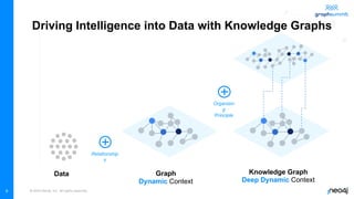 The Knowledge Graph Explosion | PPT