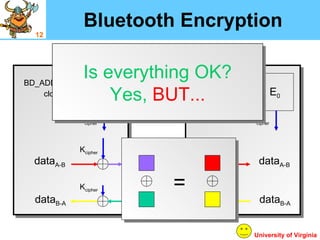 bluetooth and blue and me technology | PPT